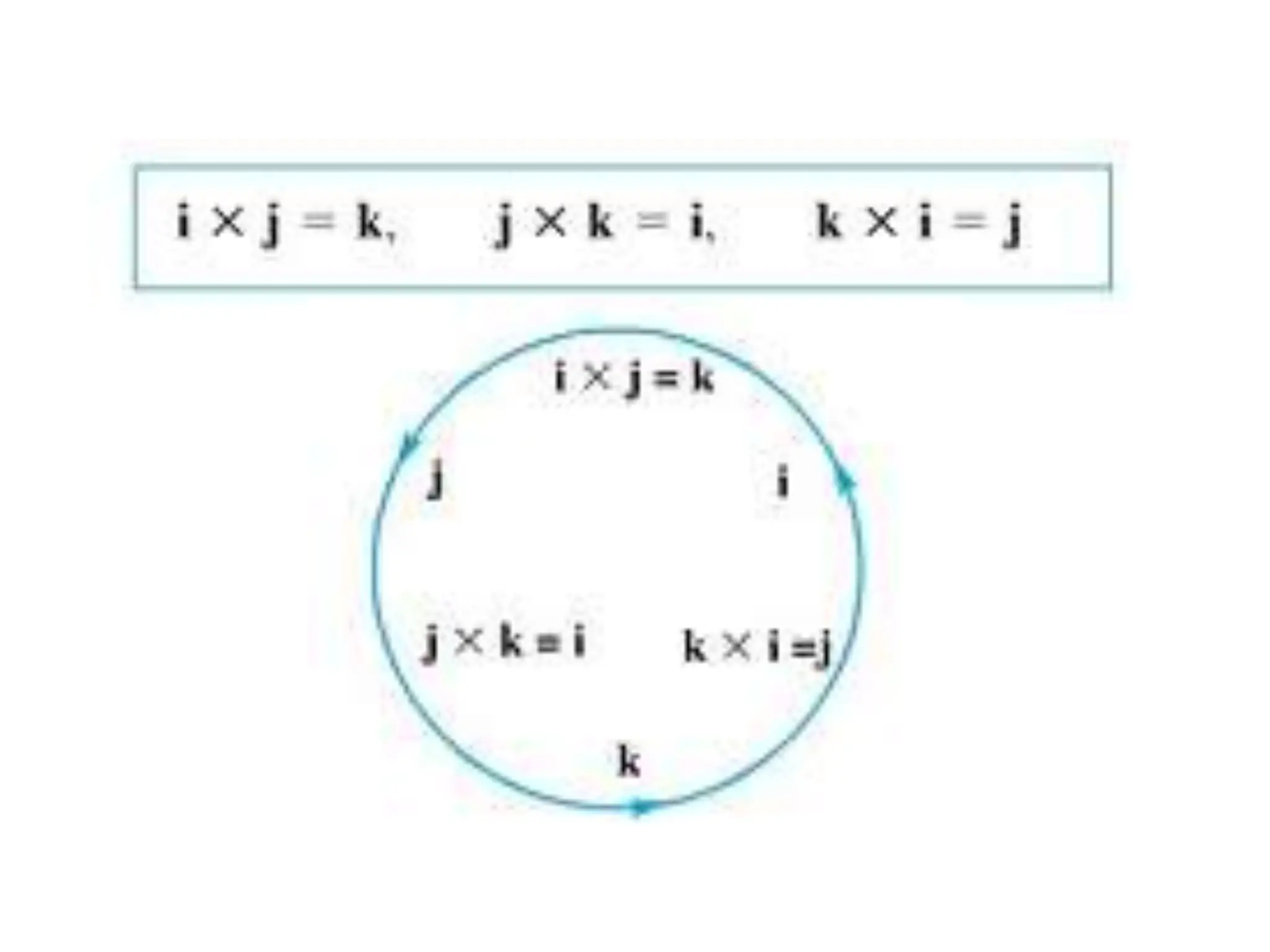 Vektor dalam Ruang Dimensi-3 plus notasi | PPT