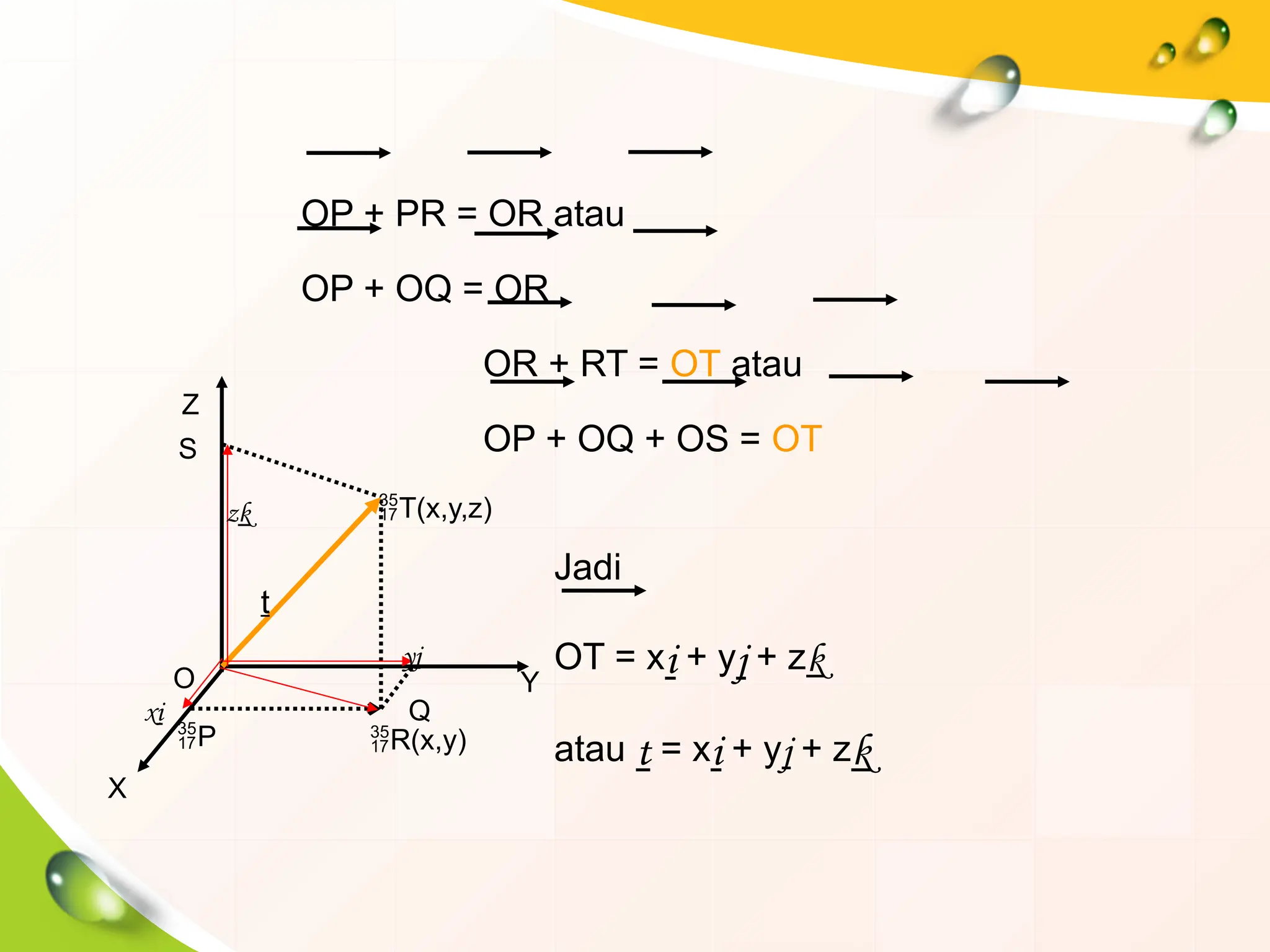 Materi vektor fisika sma kelas XI kumer.pptx