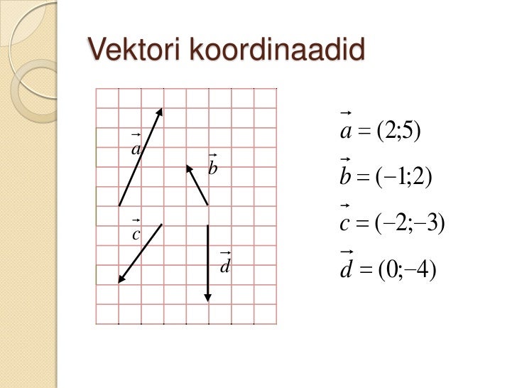 Vektori mõiste, tehted vektoritega