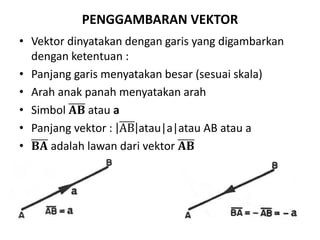 Vektor (jimmy, teknik kimia, itn malang) | PPT