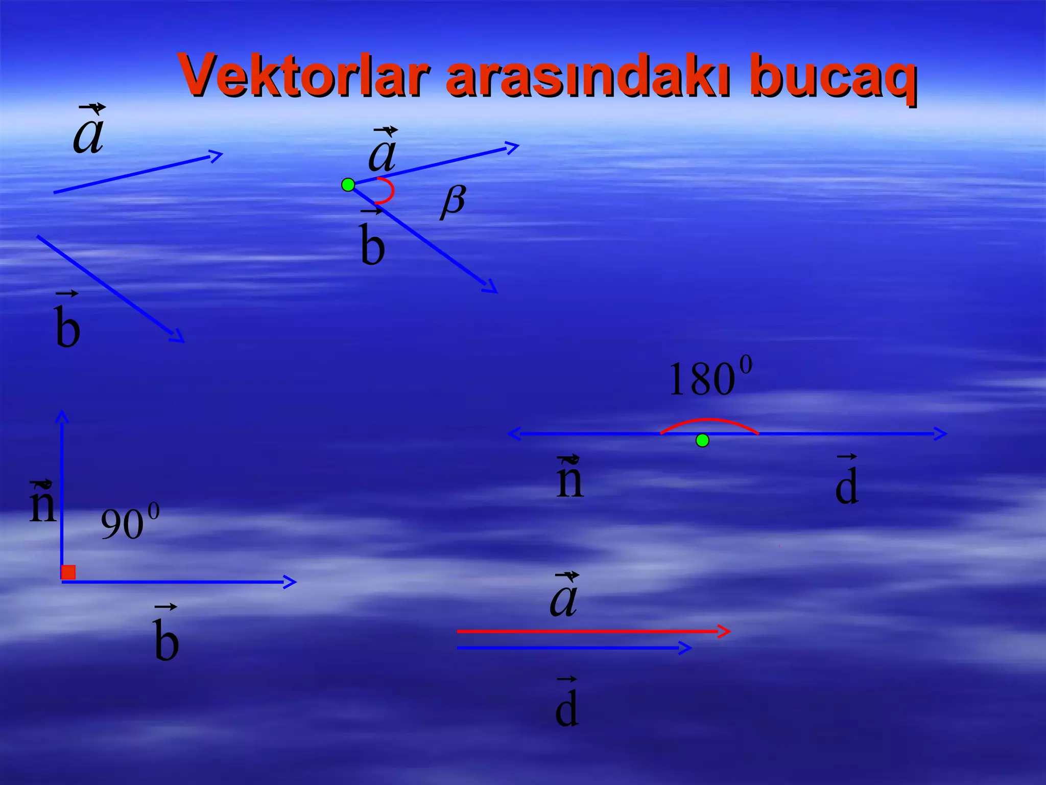 Vektorlar arasındakı bucaq | PPT