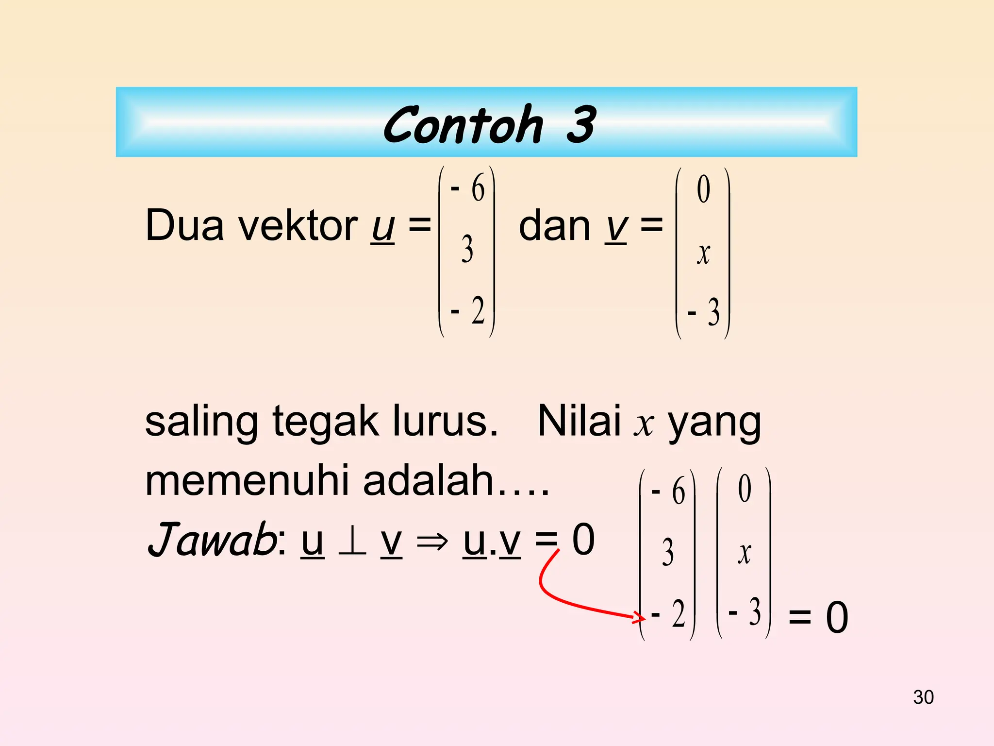 materi Vektor SMA kelas XI (pengertian,pembagian ruas) | PPT