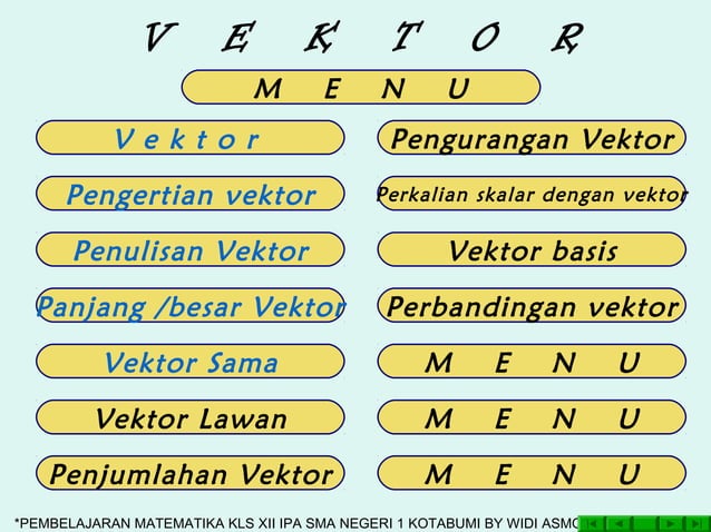 Vektor | PPT