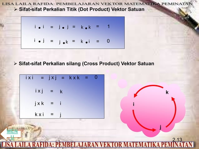 Pembelajaran Vektor Peminatan Kelas X | PPTX