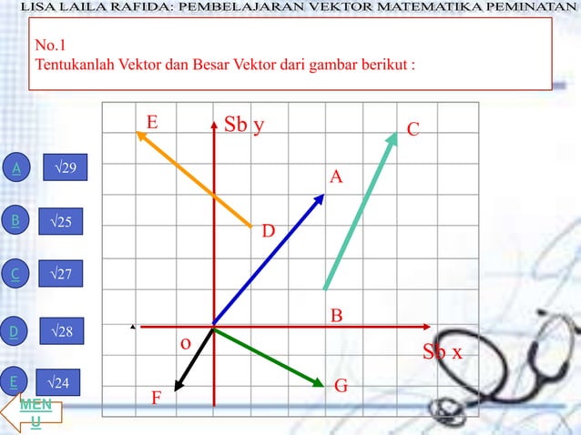 Pembelajaran Vektor Peminatan Kelas X | PPTX