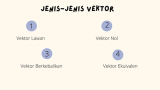 Vektor Presentasi.pdf