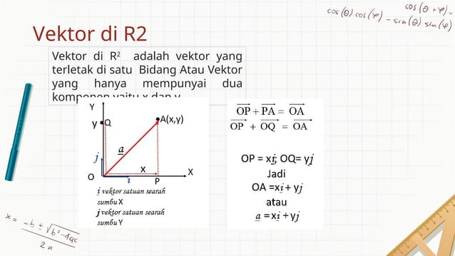 VEKTOR R2 dimensi dua dan operasi hitungnya.pptx