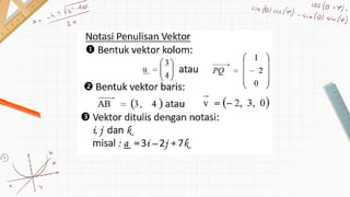 VEKTOR R2 dimensi dua dan operasi hitungnya.pptx