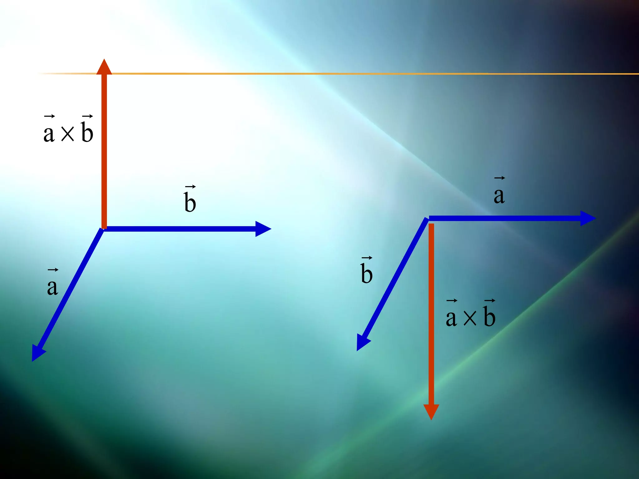 Vektorski proizvod. by Stojanka | PPT