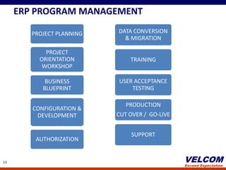 VELCOM ERP IT SOURCING COMPANY PROFILE | PDF