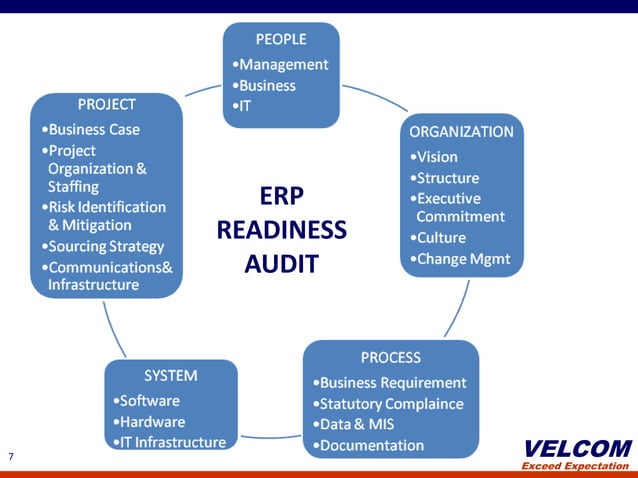 VELCOM ERP IT SOURCING COMPANY PROFILE | PDF