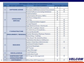 VELCOM ERP IT SOURCING COMPANY PROFILE | PDF