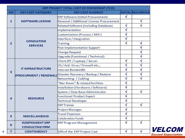 VELCOM ERP IT SOURCING COMPANY PROFILE | PPT