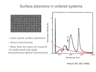 Speckle correlation functions applied to surface plasmons | PPT