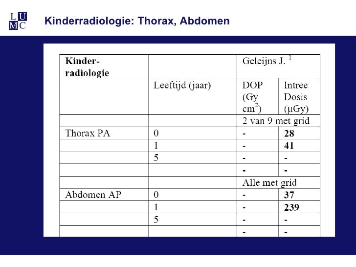 Veldkamp Vervolgproject Drn Nazorg En Uitbreiding