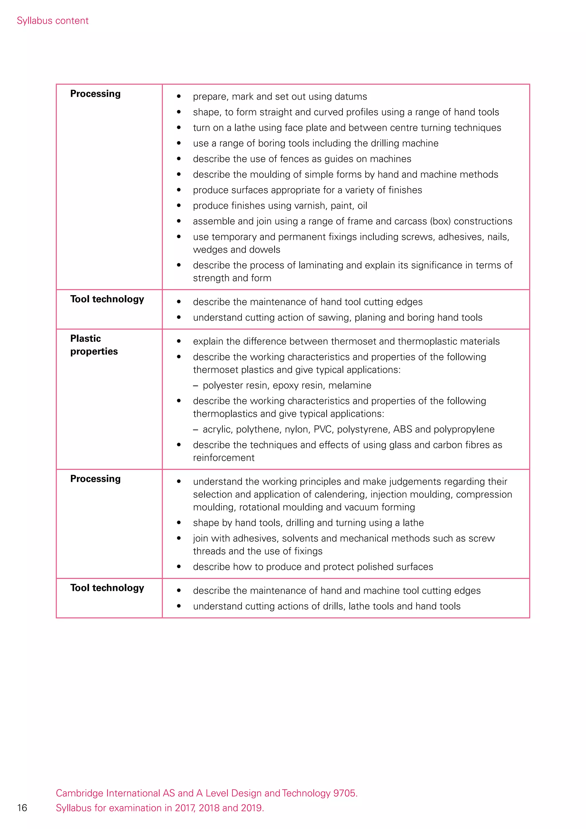 A Level D&T Syllabus Content | PDF