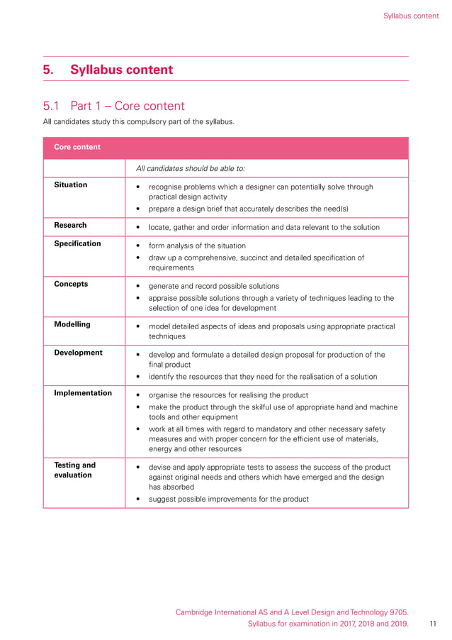 A Level D&T Syllabus Content | PDF | Science