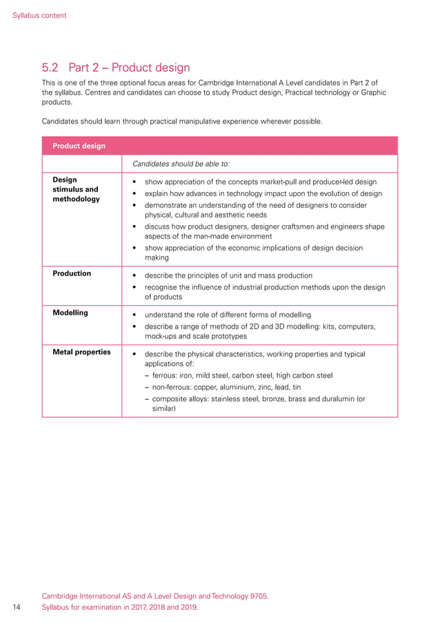 A Level D&T Syllabus Content | PDF | Science