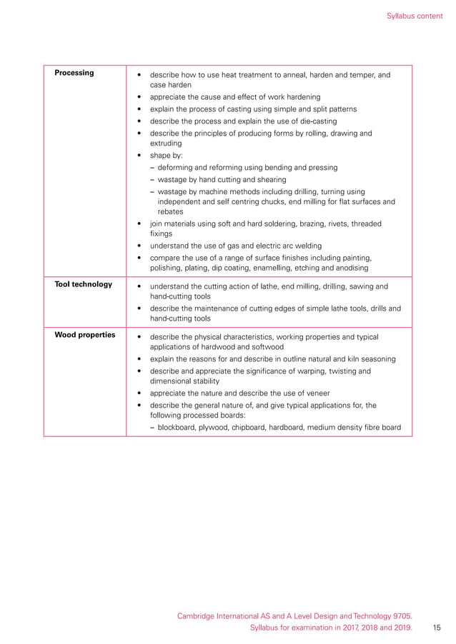 A Level D&T Syllabus Content | PDF | Science