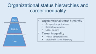 Career sequences, organizational status and inequality in European ...