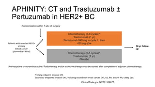 Anti-HER2 Therapies in Breast Cancer | PPTX