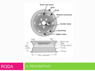 Velg dan Ban.pptx