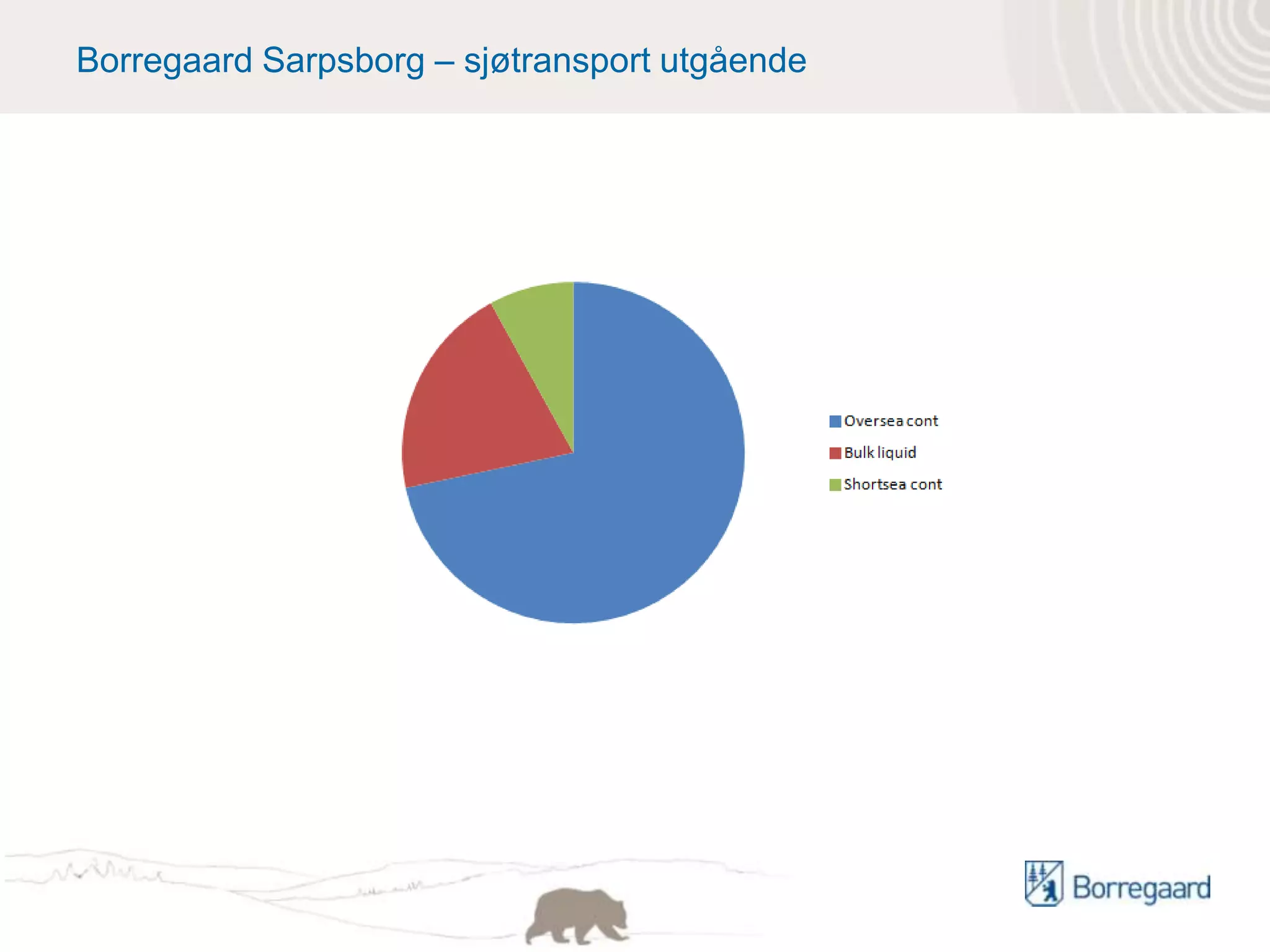 Velg sjøveien moss øystein drillestad | PPTX