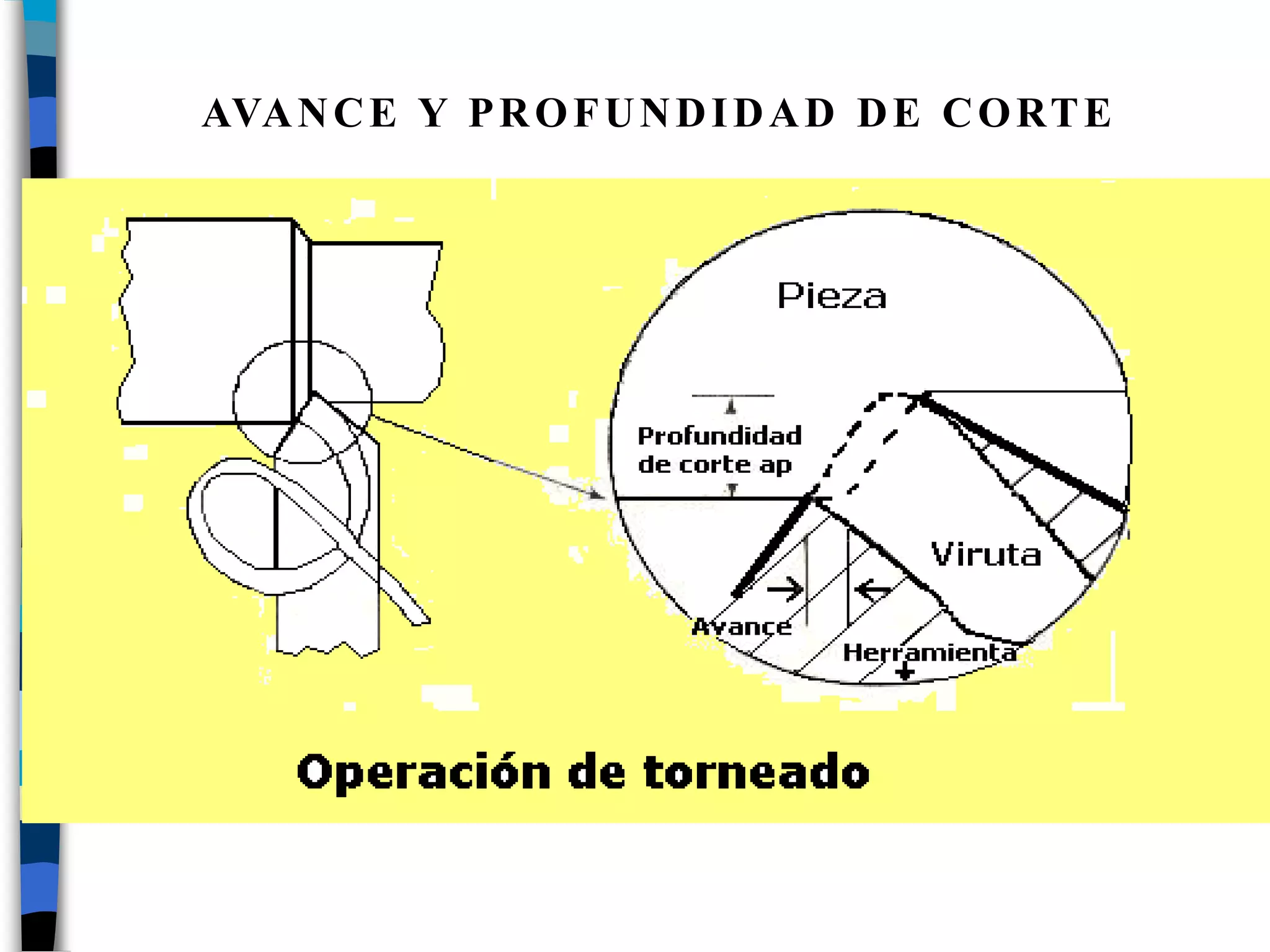 Velicidad de corte, avance y t. torno 2 (red.) | PPT