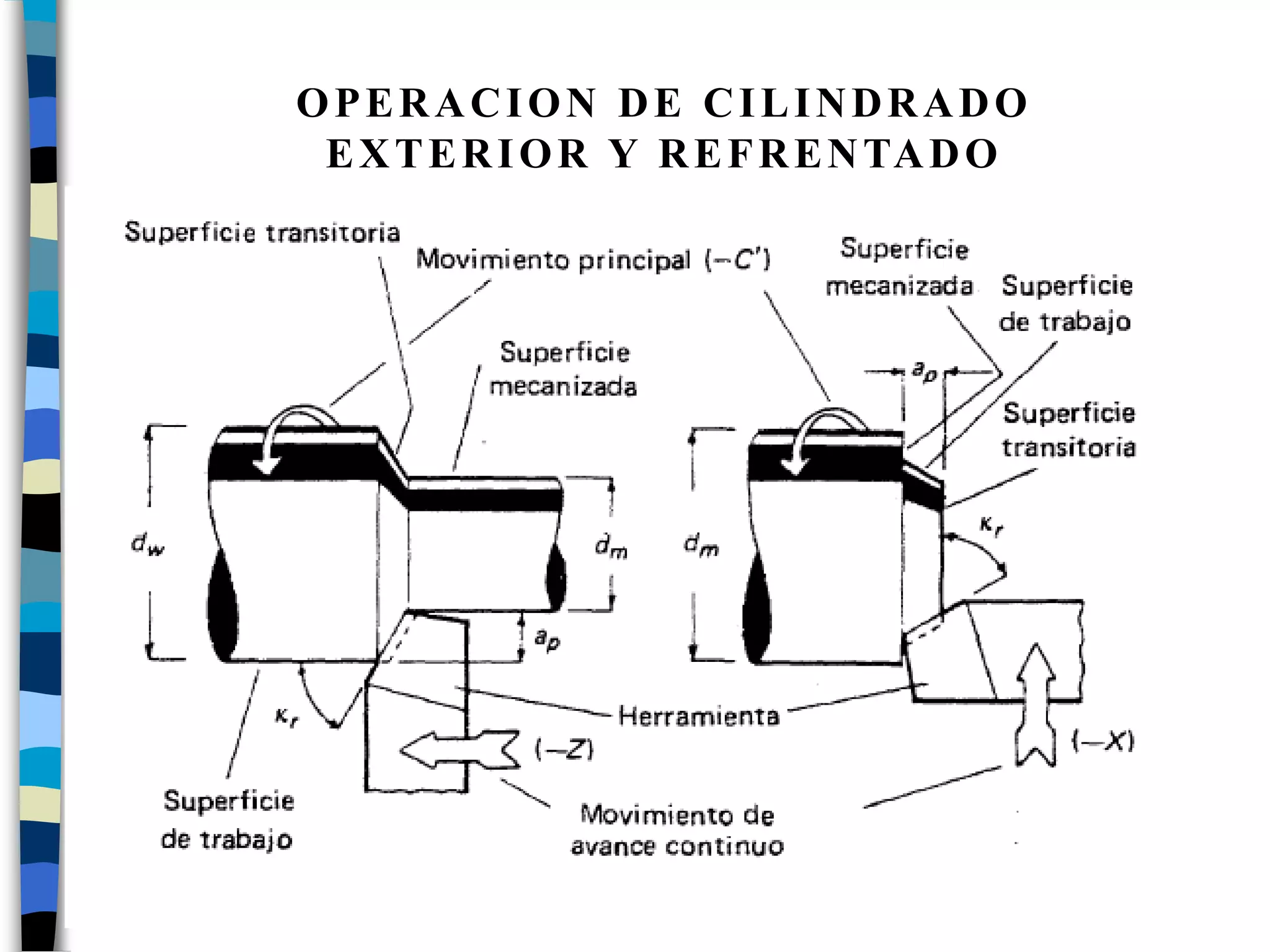 Velicidad de corte, avance y t. torno 2 (red.) | PPT
