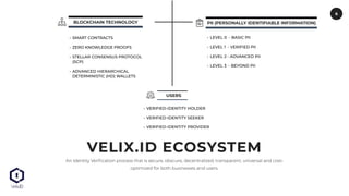 Velix.ID | PPT