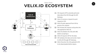 Velix.ID | PPT