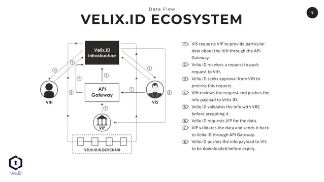 Velix.ID | PPT