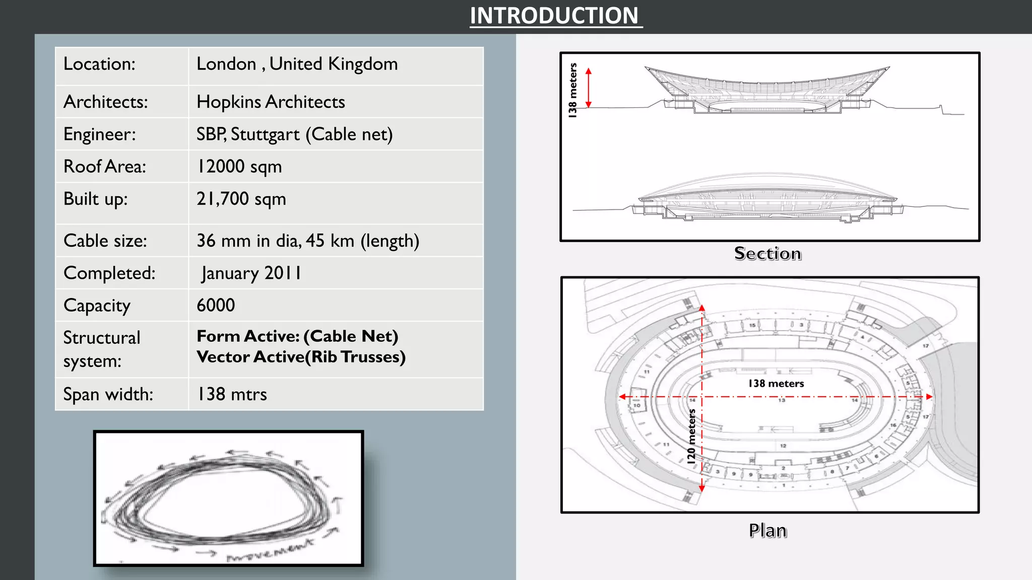 Vellodrome Stadium ,London : Long span Structure | PDF