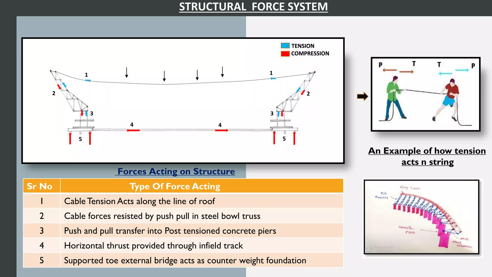 Vellodrome Stadium ,London : Long span Structure | PDF