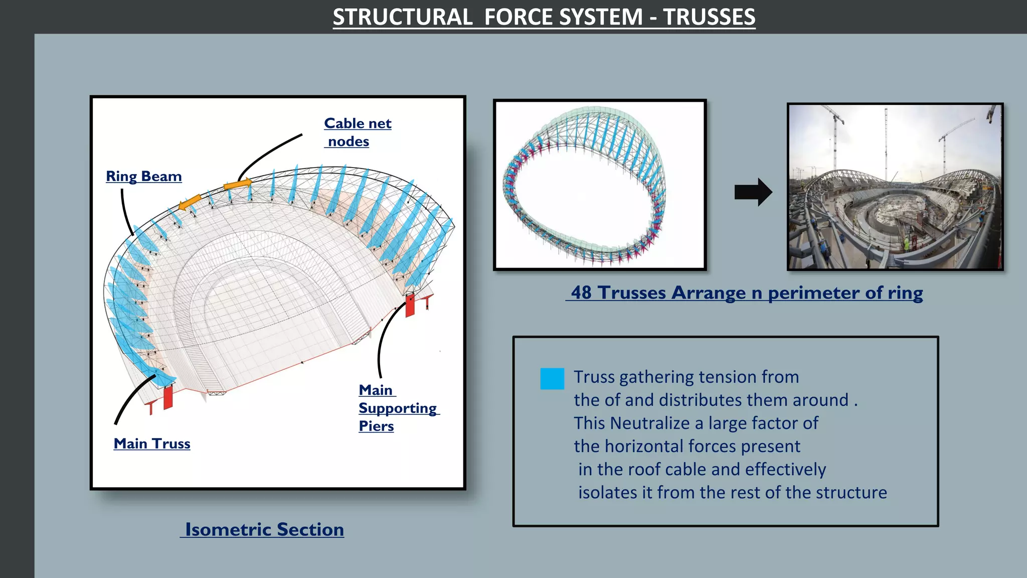 Vellodrome Stadium ,London : Long span Structure | PDF
