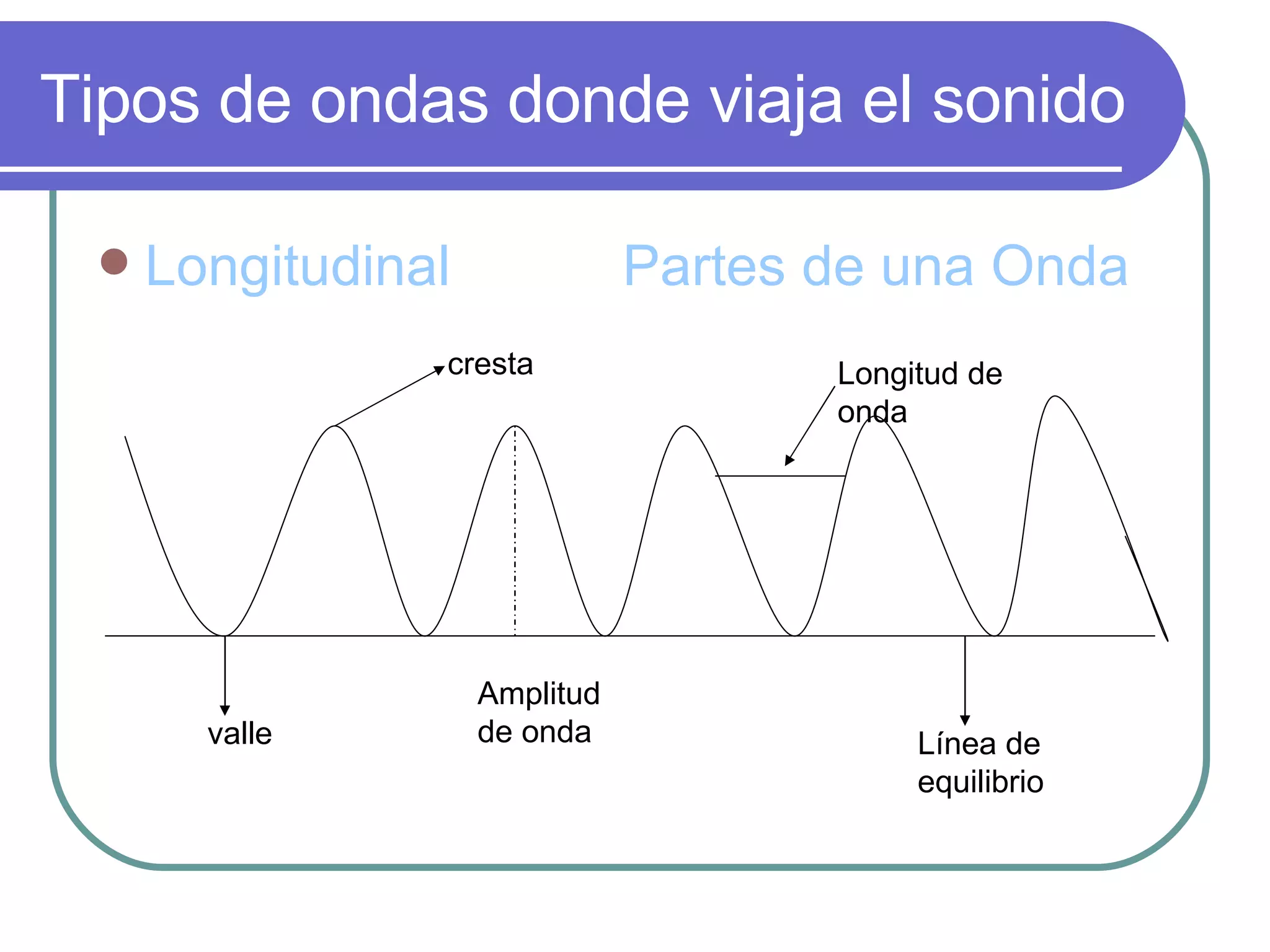 Velocidad Del Sonido | PPT