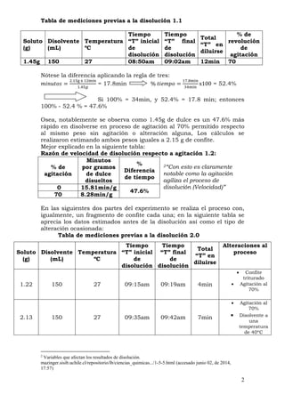 Velocidad de disolusion | DOCX