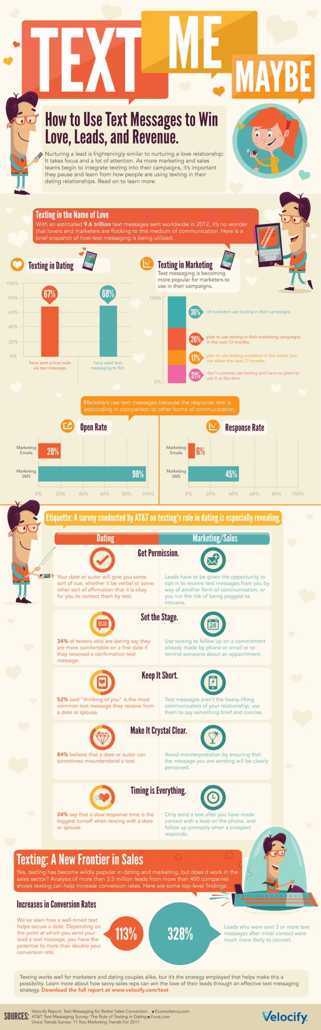 Text Me Maybe Infographic | PDF