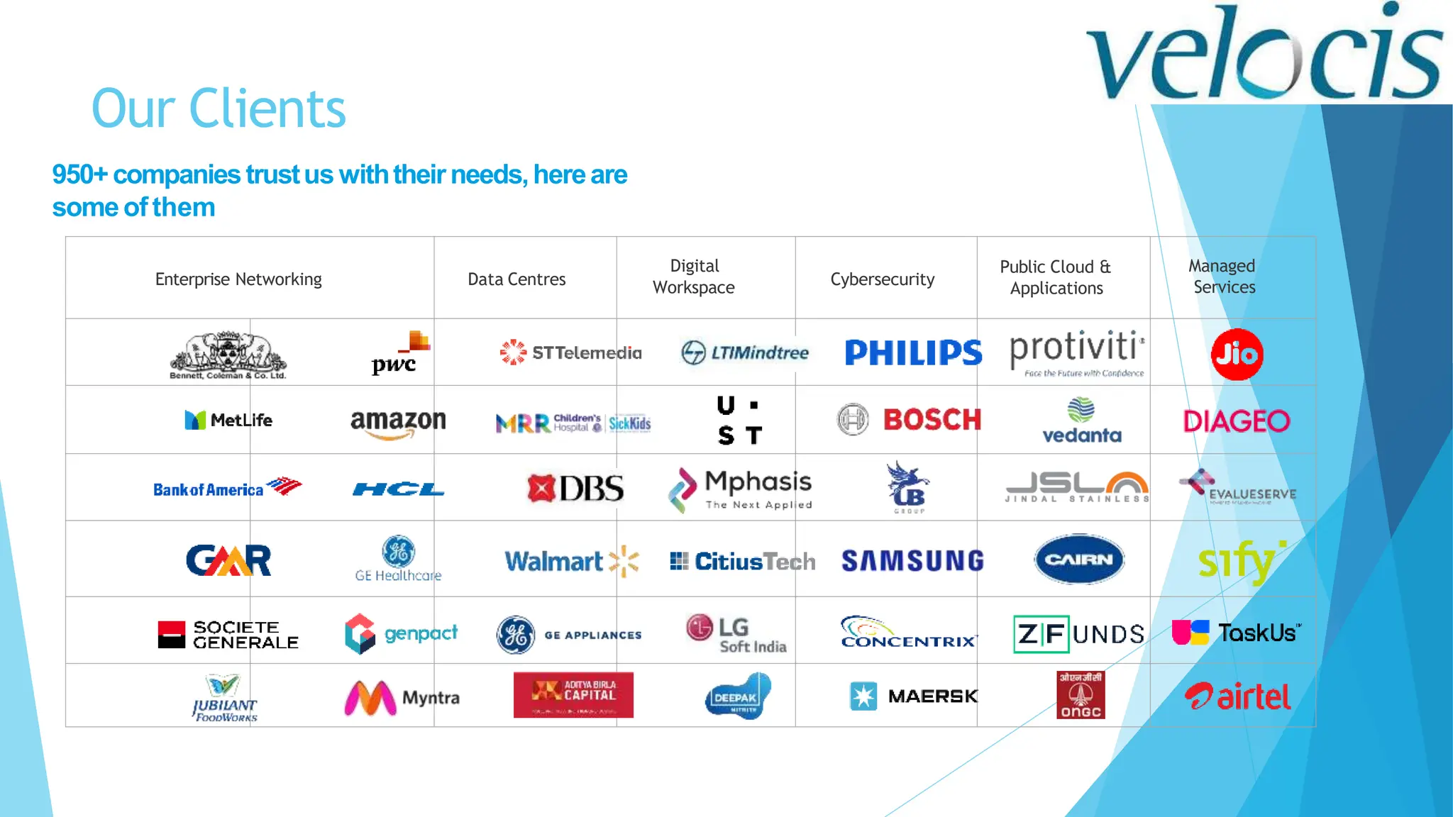 Velocis Company Profile.pptx