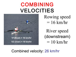 Velocity | PPT