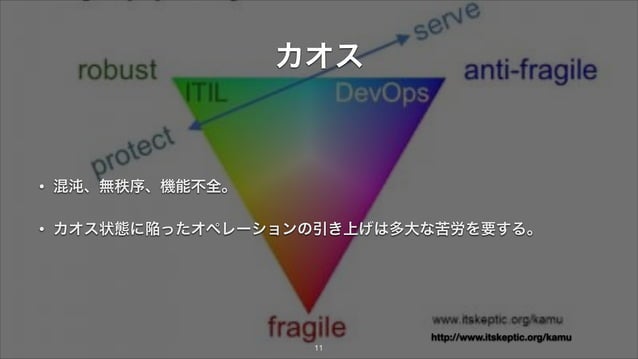 Velocity - Lean, Velocity and Anti-Fragile 「ボトルネックを飼い慣らせ！」 | PPT