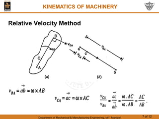 Velocity.pdf . | PPT
