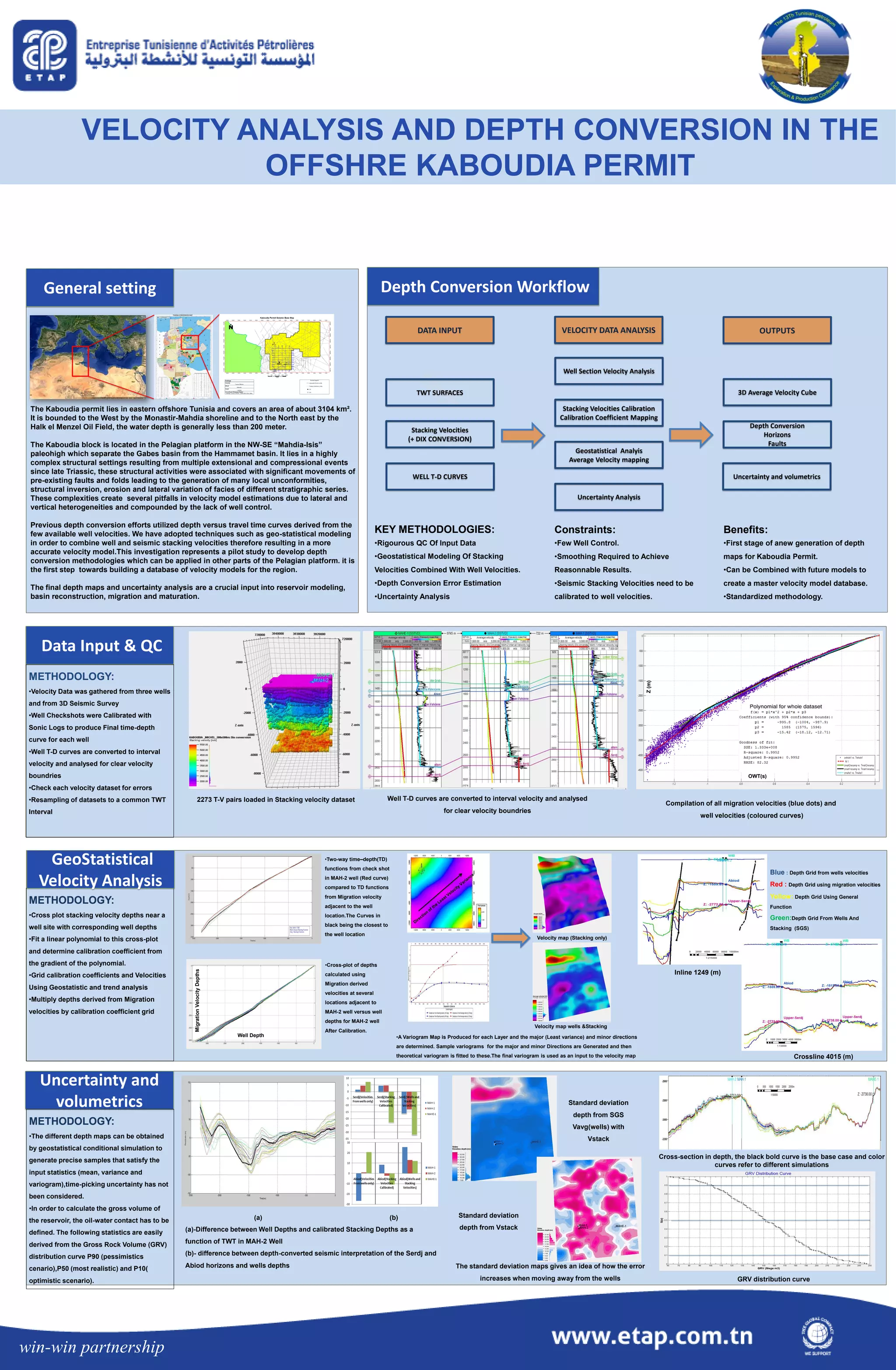 Velocity analysis and depth conversion in the offshre kaboudia permit | PDF