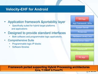Velocity-EHF for Android | PPT