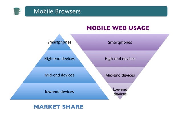 Mobile Web High Performance | PPT