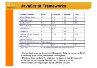 Mobile Web High Performance | PPT