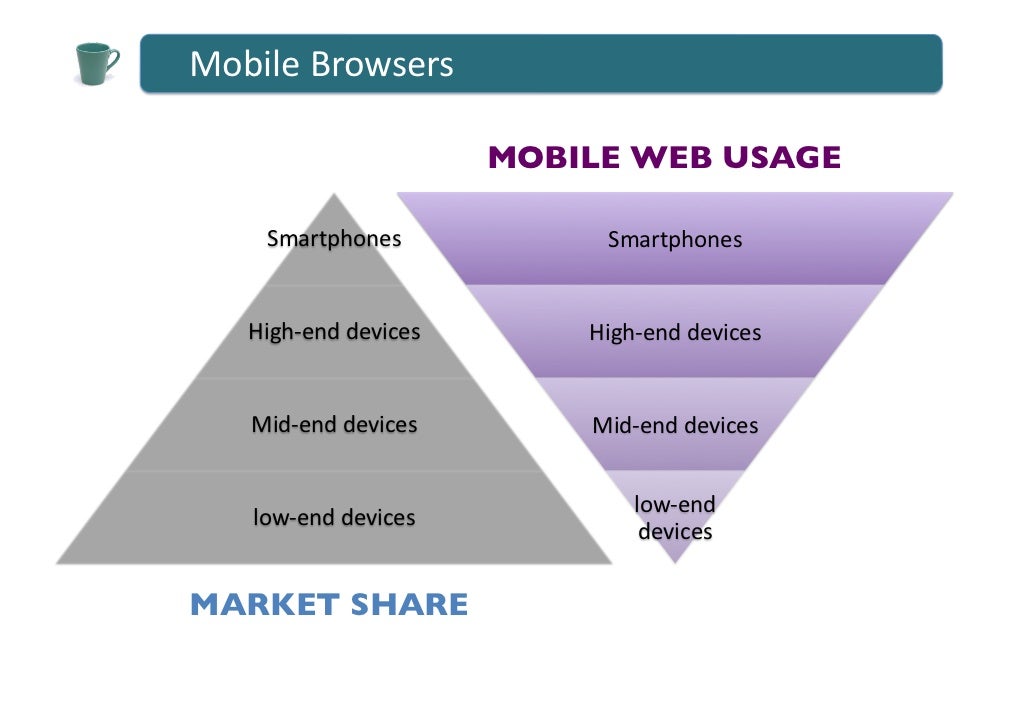 Mobile Web High Performance