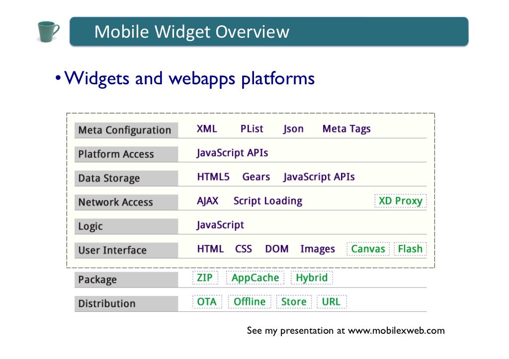 Mobile Web High Performance