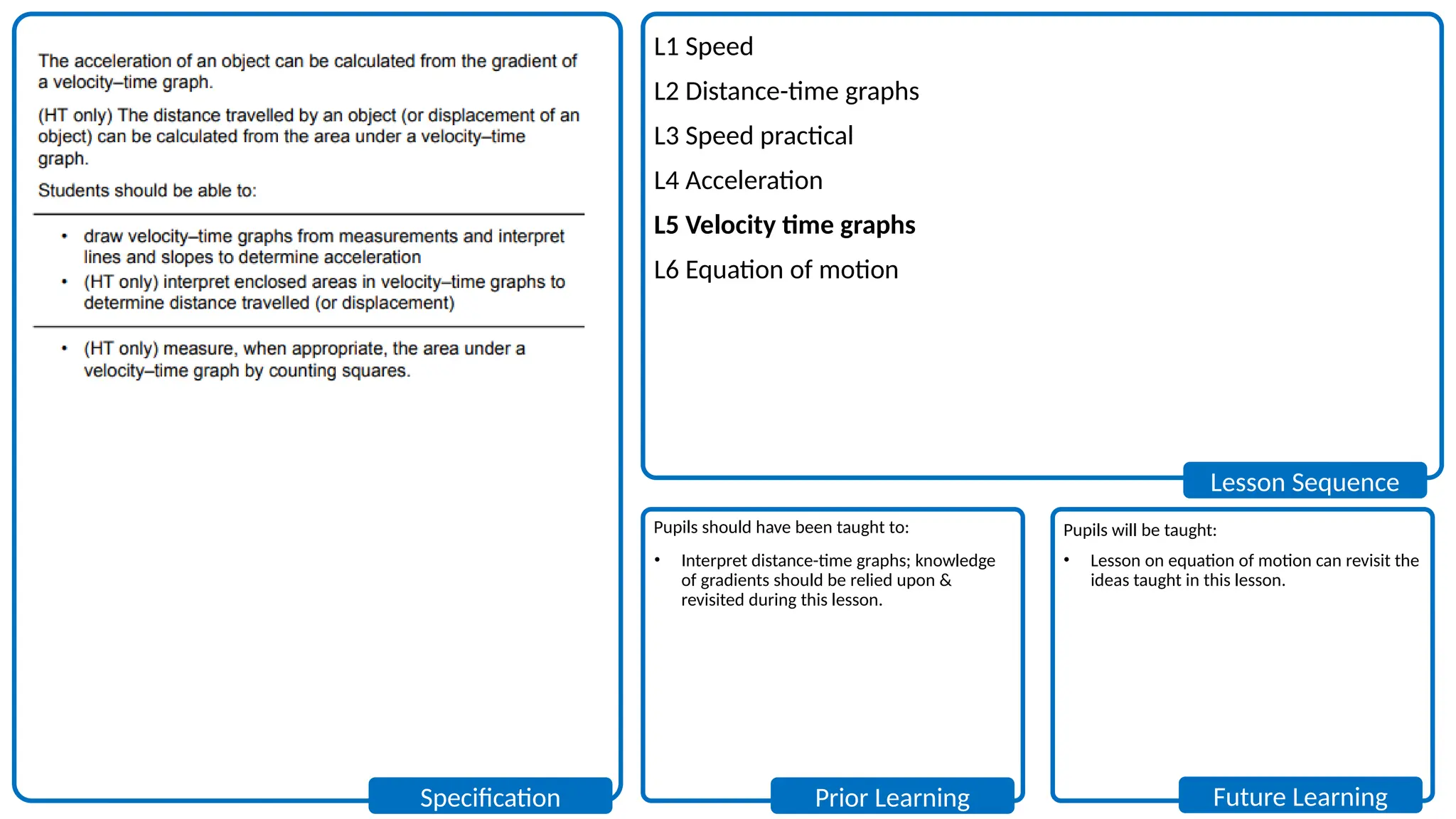 velocity-time-graphs-power point motion.. | PPTX