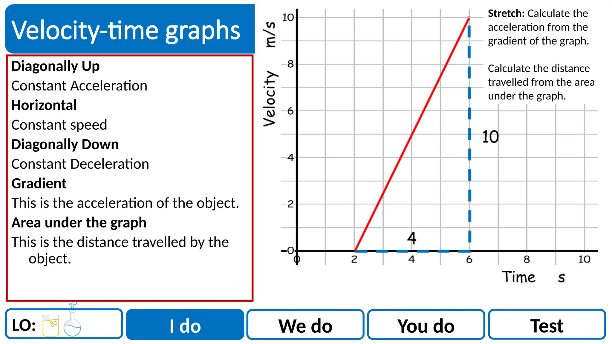 velocity-time-graphs-power point motion.. | PPTX